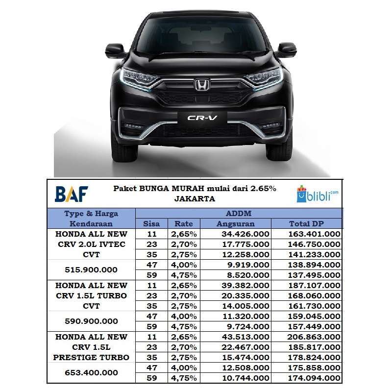 Jual Honda New CRV 1.5L Turbo PRESTIGE Mobil [Paket Bunga Murah 2.65%] - 59 Crystal Black Pearl ...