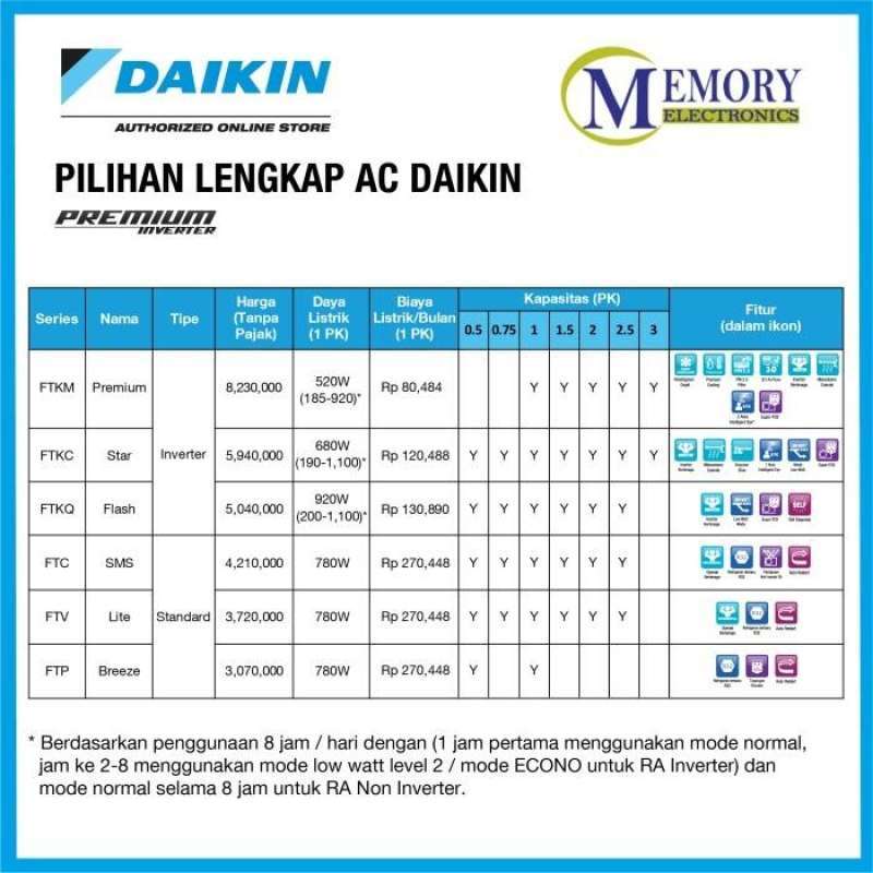 Jual Daikin Ac Ftkm 60 Svm4 2.5 Pk Thailand Premium Inverter Di Seller ...