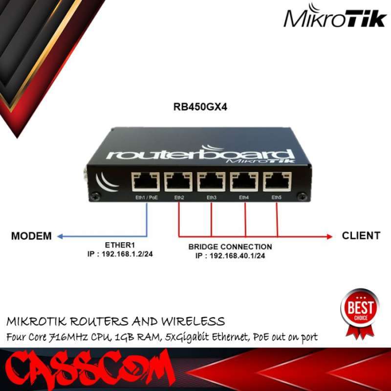 Jual Mikrotik Rb450gx4 Routerboard Indoor Di Seller Casscom - Mekarjaya, Kota Depok | Blibli