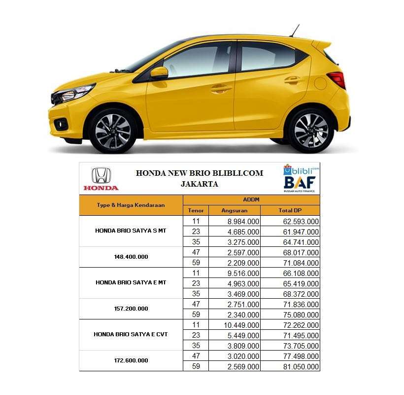 Mobil Dp Rendah Angsuran Ringan at George Delano blog