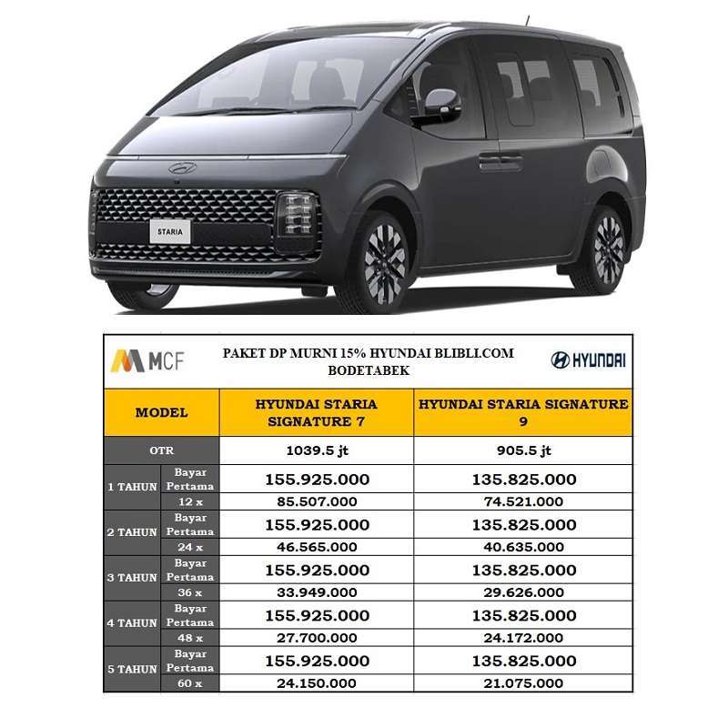 Jual Hyundai Staria Signature 7 Mobil [Paket DP MURNI 15%][BODETABEK ...