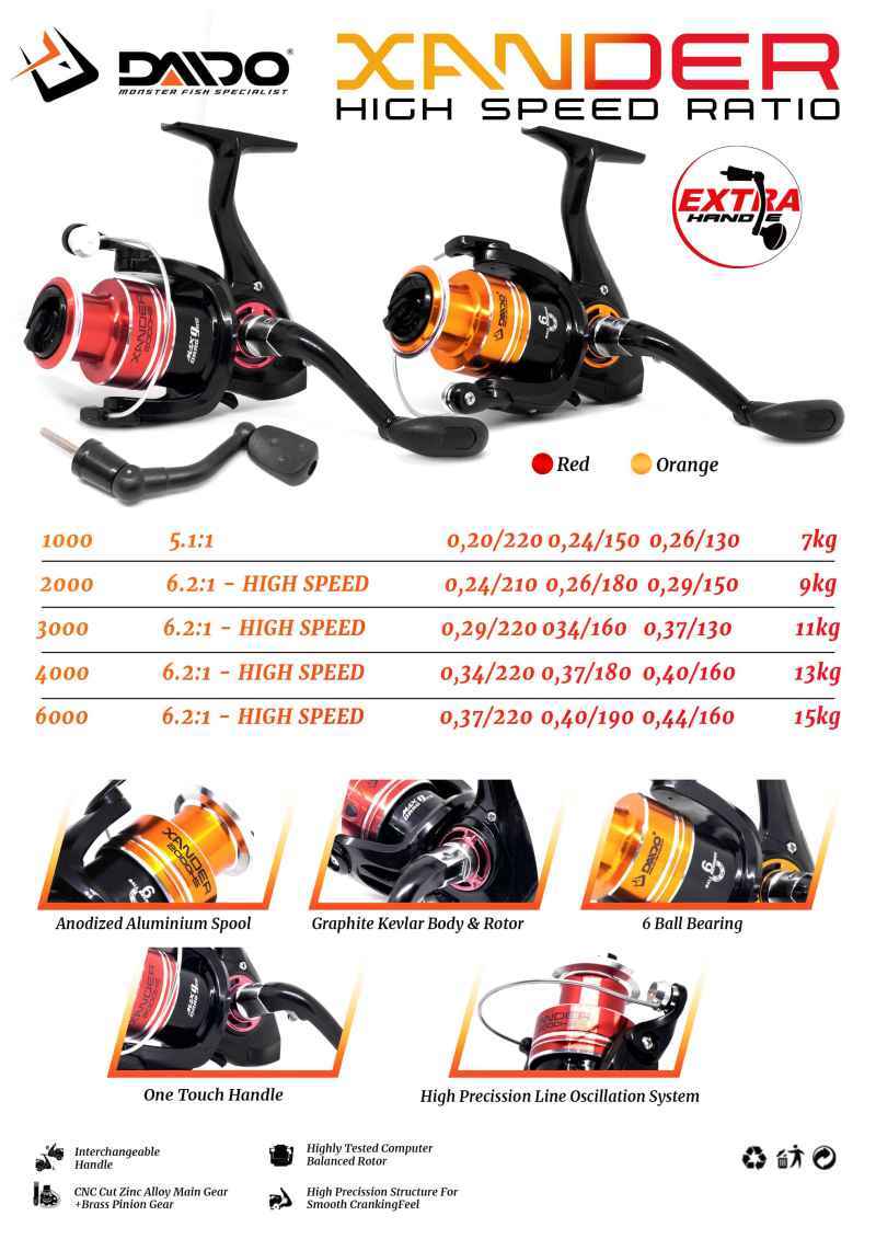 Promo Reel Pancing Daido Xander Aluminium Spool 6 Bearing Ukuran 1000 ...