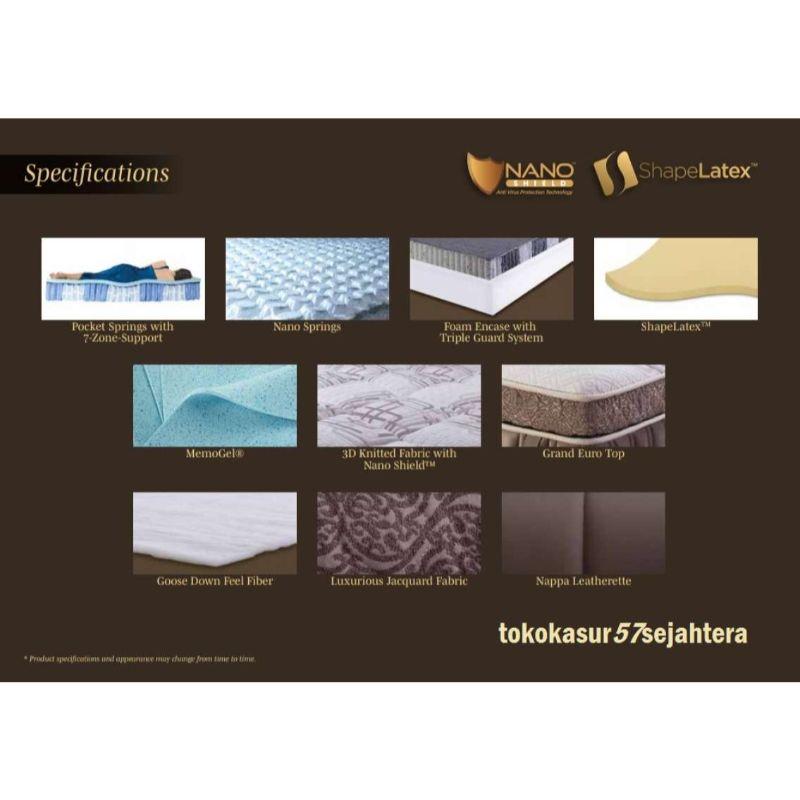 Jual Kasur Springbed Spring Air Type New Euphoria - Full Set - White ...