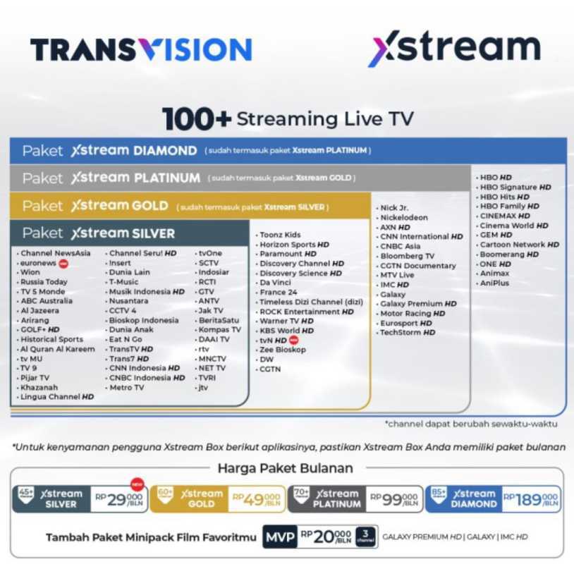 Jual Transvision Xstream Android Box 3 Bulan (mirip Mibox Dan Playbox ...