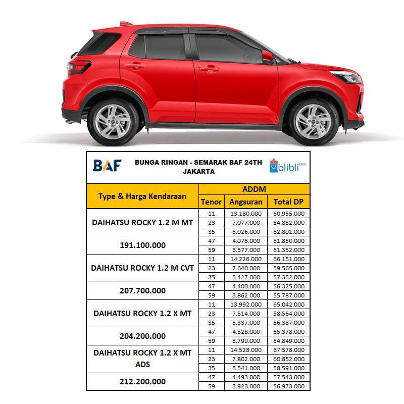 Jual Daihatsu Rocky 1.2 X Mobil [Bunga Ringan - Semarak BAF 24TH] di ...