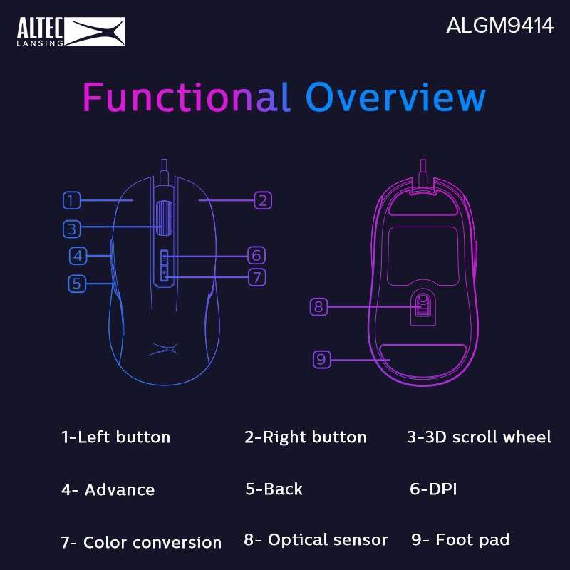 Jual Mouse Gaming Altec Lansing Algm-9414 Rgb Wired 3600dpi- Altec ...