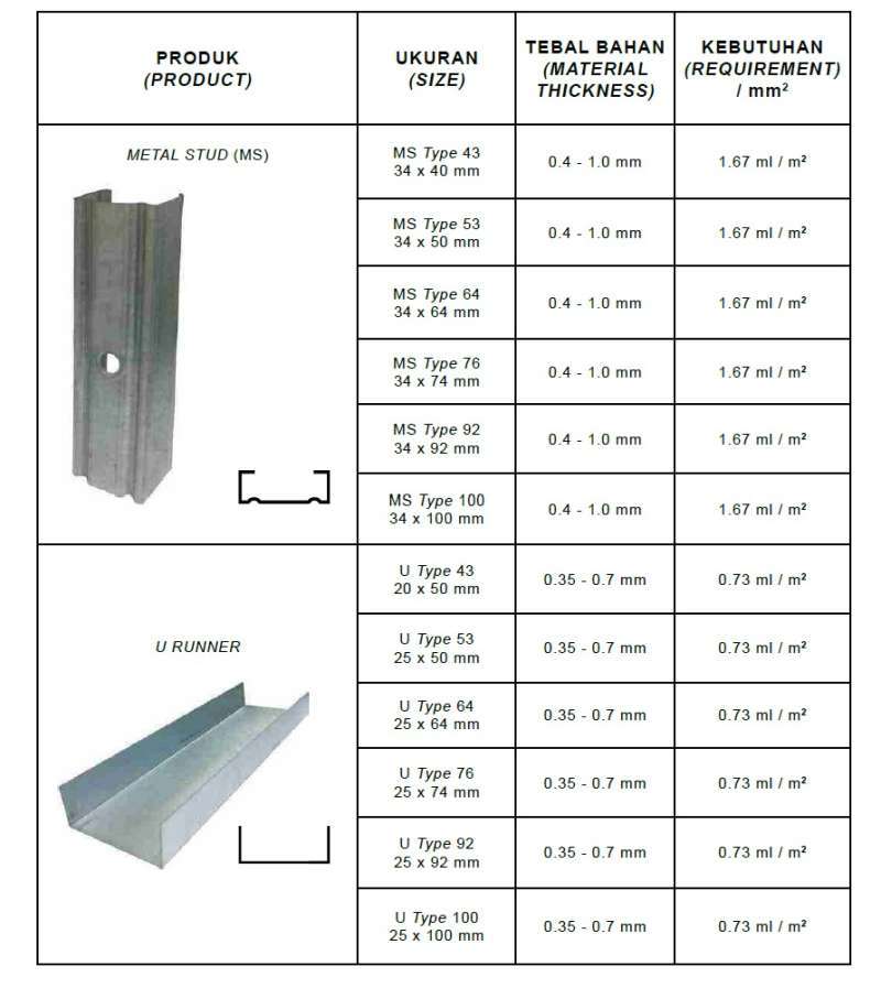 Jual Metal Stud 76 P. 3m Tebal 0,35mm Di Seller Permata Gypsum ...