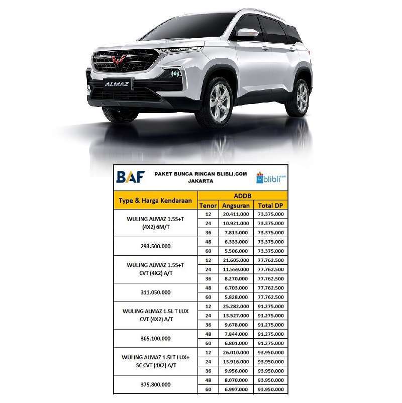 Rekomendasi Mobil Wuling yang Fiturnya Oke buat Mobilitas - Blibli Friends
