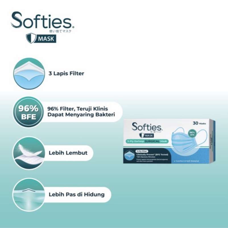 Jual Softies Surgical 3ply Mask - Warna Biru Polos Di Seller Shoppin ...
