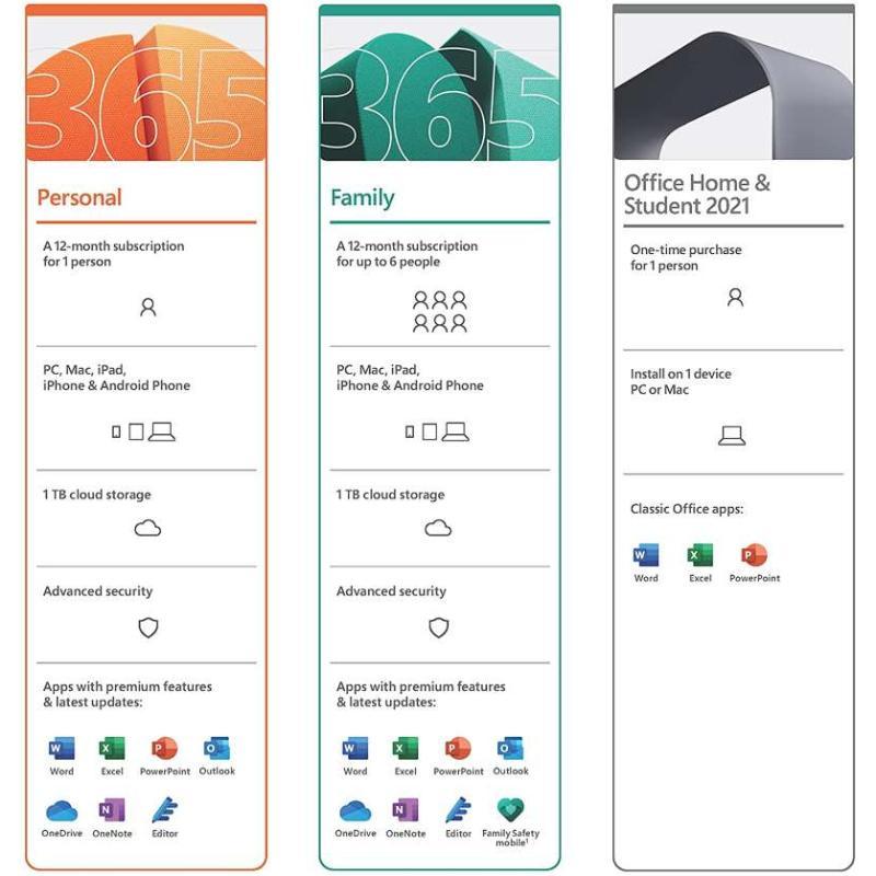 Promo Microsoft Office 365 Personal 1 Year [original License] Diskon 25 ...