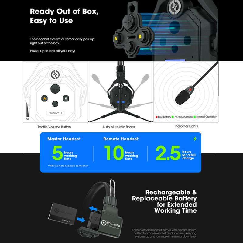Jual Jpc Kemang Hollyland Solidcom C1 6s 6-person Full-duplex Wireless Intercom Headset System ...