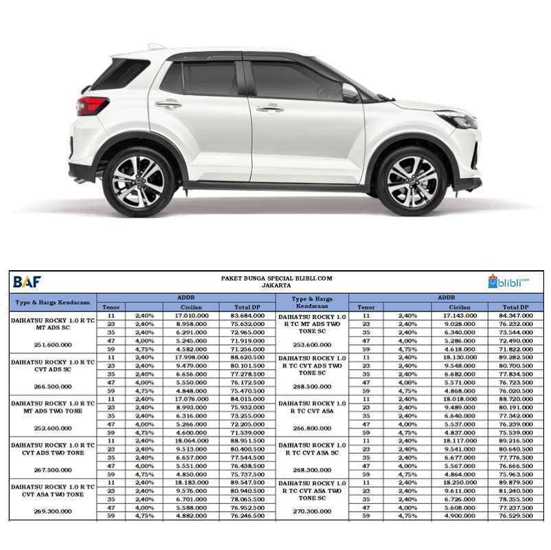 Jual Daihatsu Rocky 1.0 R TC ADS SC Mobil [Bunga Special] di Seller ...
