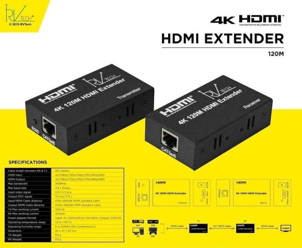 Jual Hdmi Extender Rvtech. 120 Meter (4K. Versi 2.0). Via Lan Dan Eternet. di Seller Rvtech ...