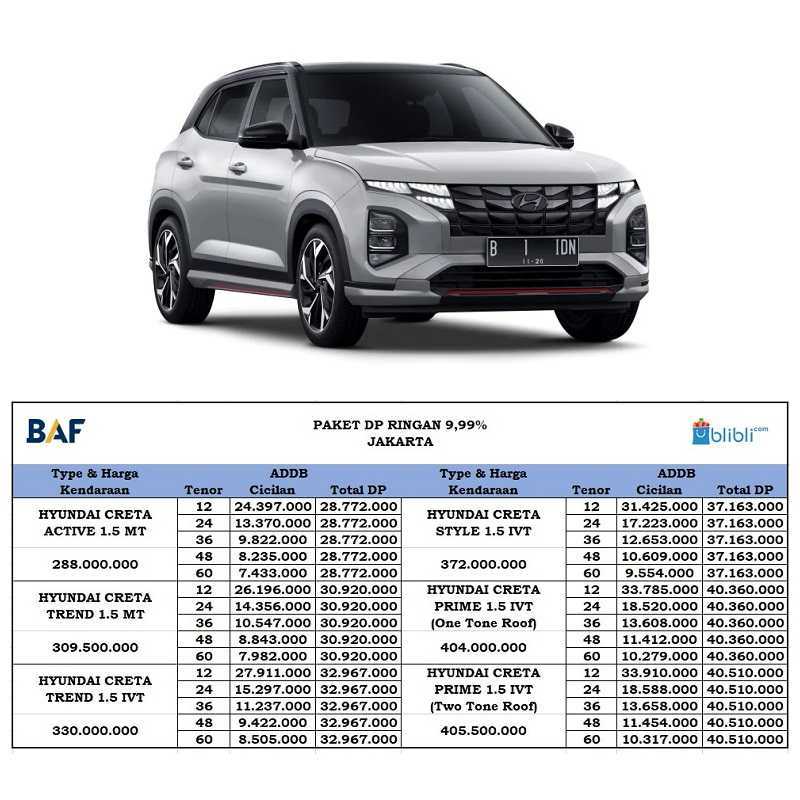 Jual Hyundai Creta Prime 1.5 Two Tone Mobil [Paket DP Ringan 9,99%] di ...