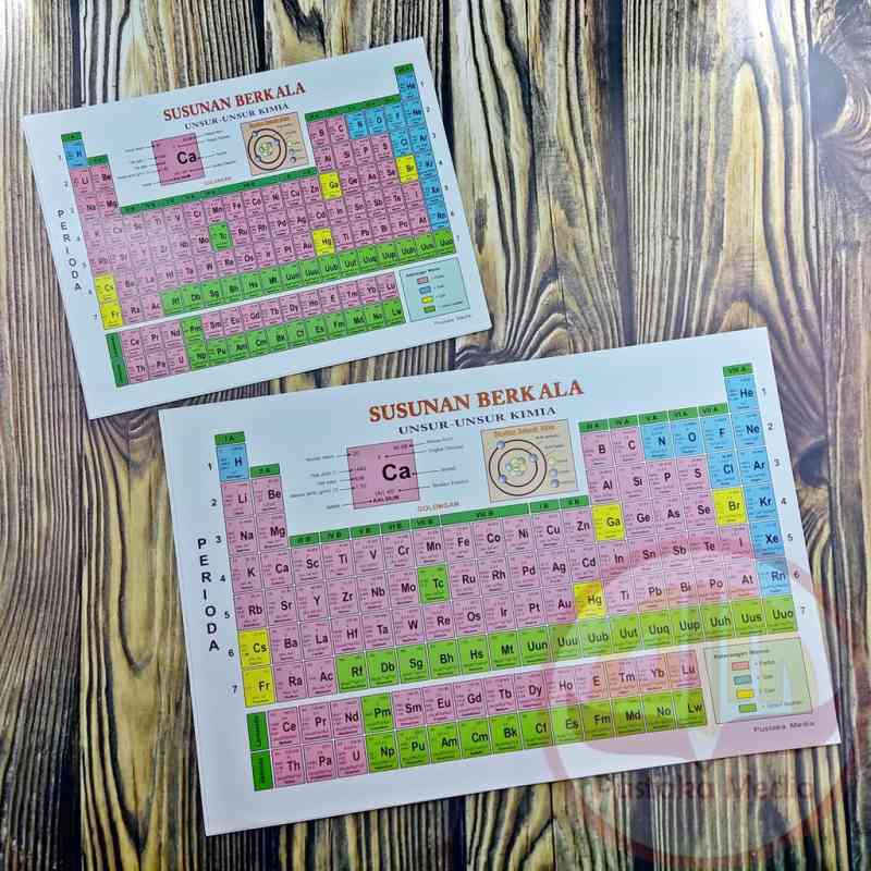 Jual Pustaka Media Tabel Periodik Unsur Kimia Susunan Berkala Di Seller ...