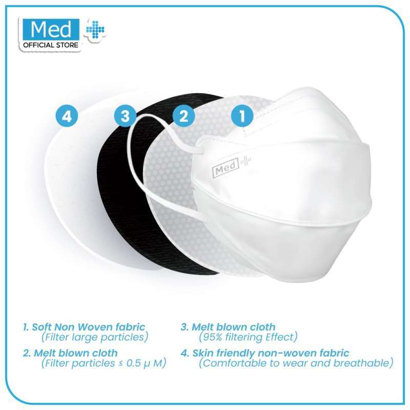 Jual Med+ Premium Masker 4d Pro 20 Pcs / 4 Ply Evo Kn-95 Disposable ...