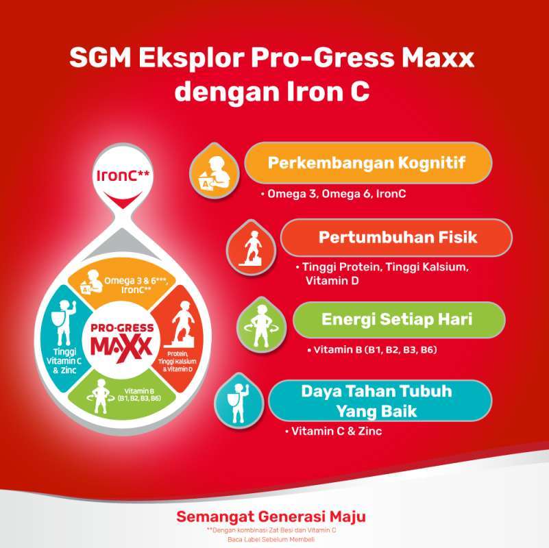 Promo Smg/jog/solo - Sgm Eksplor Sekolah 5+ Pro-gressmaxx Madu Susu ...