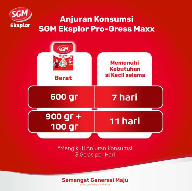 Promo Smg/jog/solo - Sgm Eksplor Sekolah 5+ Pro-gressmaxx Madu Susu ...