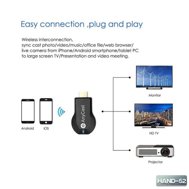 Jual Dongle Anycast Pengubung Televisi Wifi Receiver Smart Tv Nonton ...