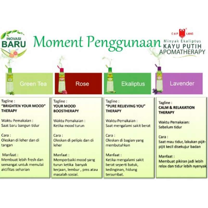 Jual Minyak Bayi - Cap Lang Minyak Kayu Putih - 60ml,lavender Di Seller ...