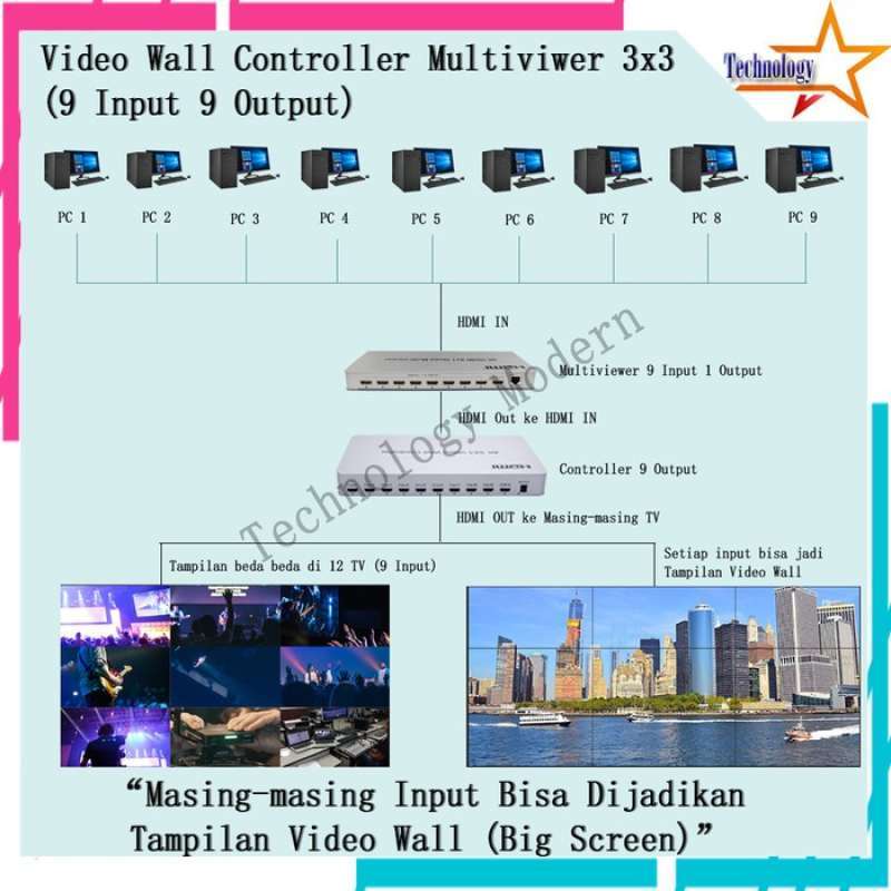Promo Hdmi Video Wall Controller 3X3 Multiviewer 9 Input 9 Output Big ...