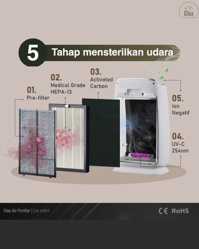 Promo Clea Air Purifier Virus Killer Hepa 13 Uvc Basmi Bakteri Jamur ...