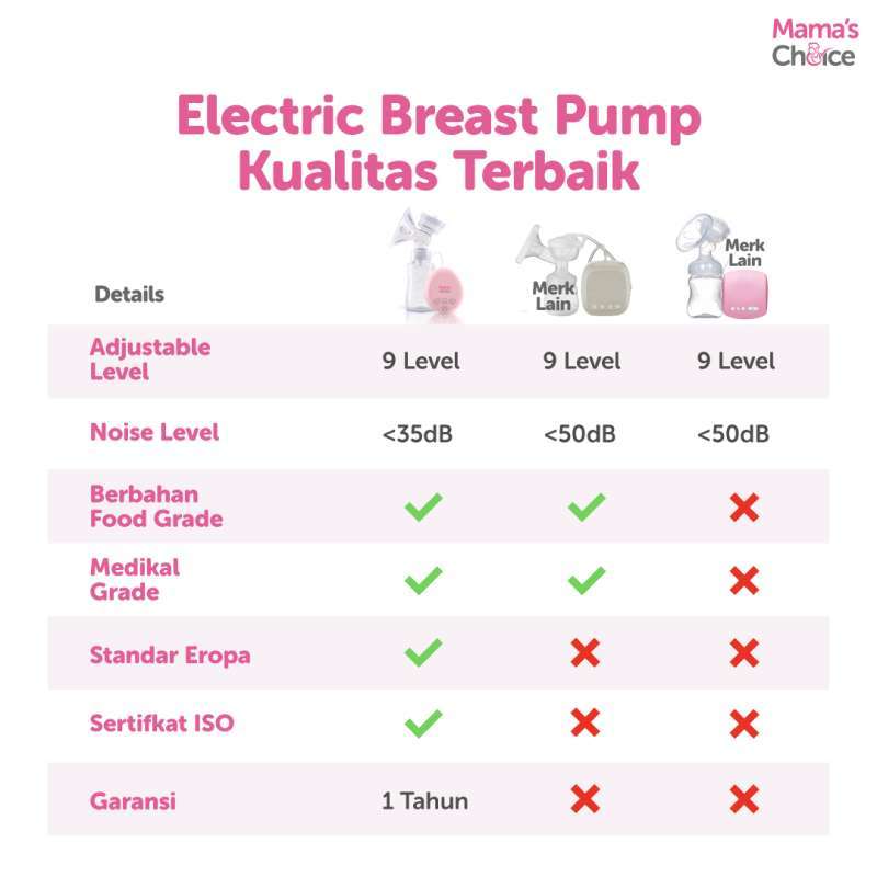 Promo Pompa Asi Electric | Single & Handy Electric Breast Pump Mama's ...