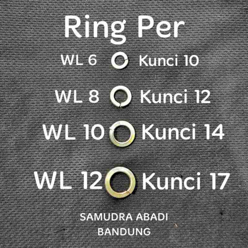 Jual Ring Per Berbagai Ukuran Ready Bandung Di Seller Samudra Abadi ...