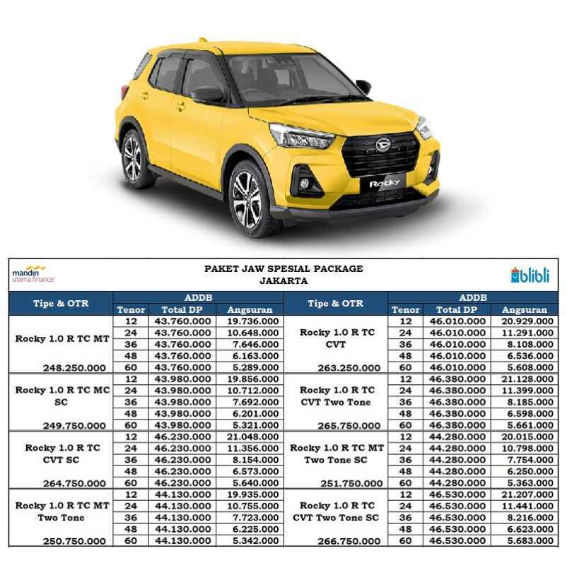 Jual Daihatsu Rocky 1.0 R TC Mobil [JAW Special Package] di Seller ...