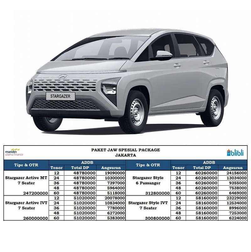 Jual Hyundai STARGAZER Active 7 Seater Mobil [JAW Special Package] - 60 ...