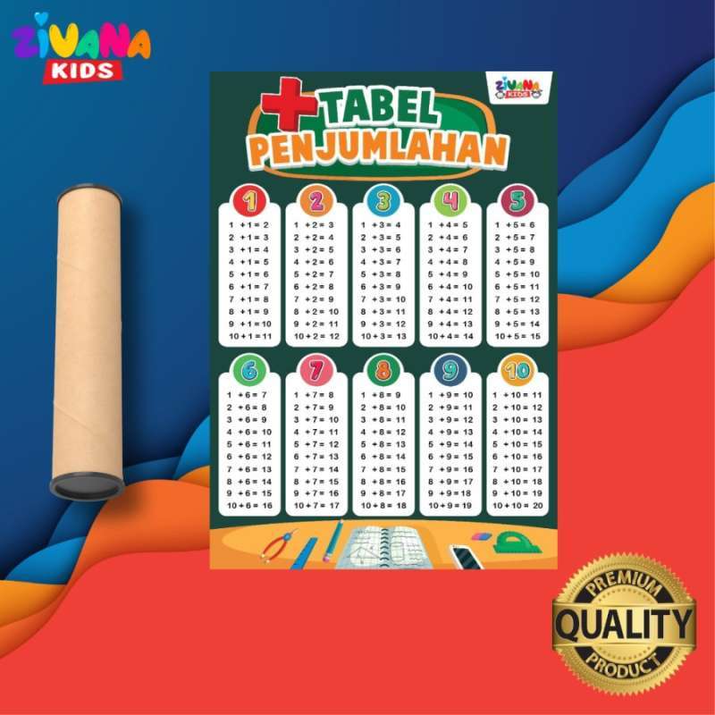 Jual POSTER ANAK EDUKASI ANAK RUMUS MATEMATIKA PENJUMLAHAN di Seller ...