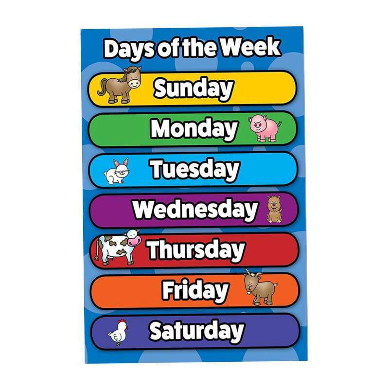 Jual Educational Posters Kids Alphabet Times Wall Posters Kindergarten ...