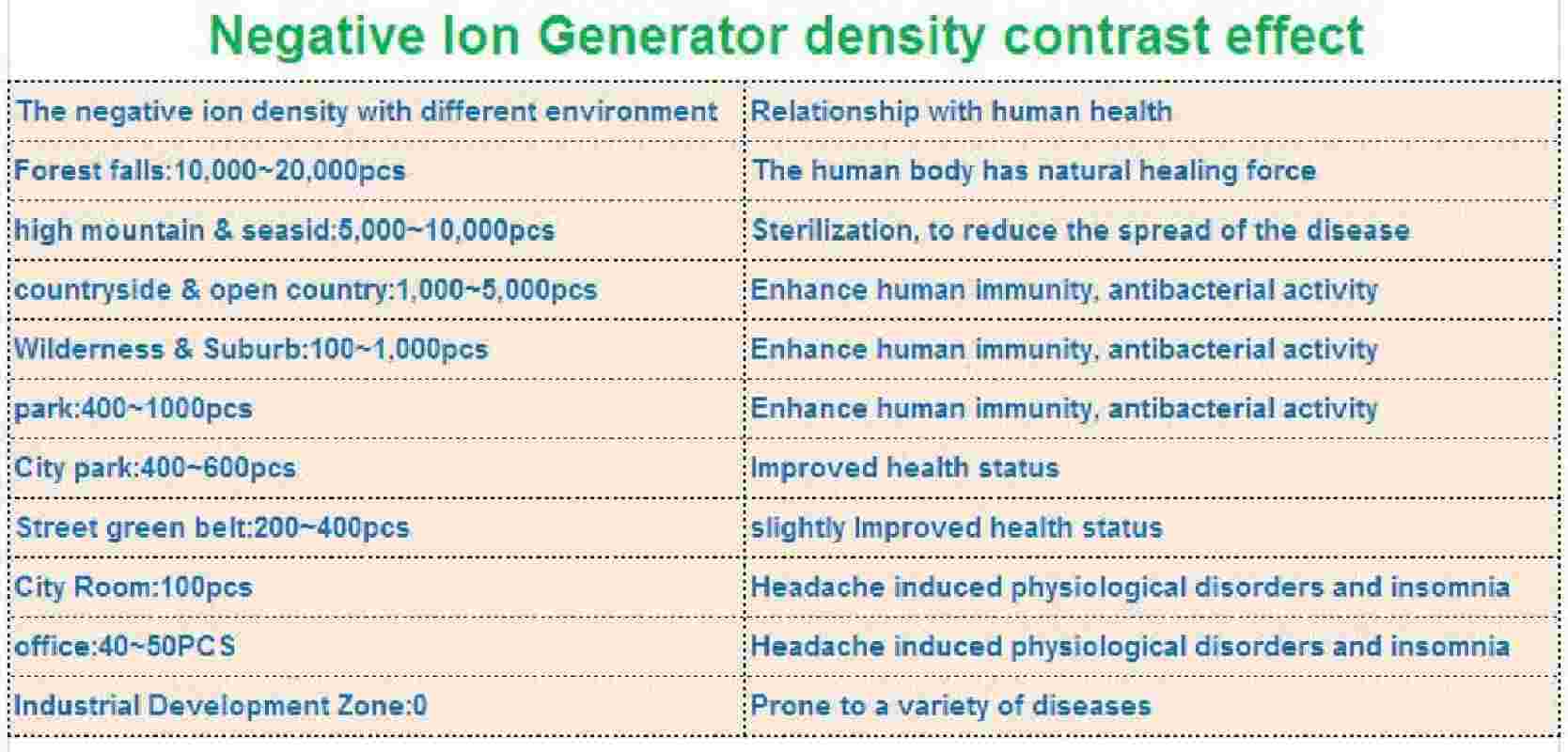 Jual Ionizer AC 220V Air Purifier Penetral Udara Ion anion Generator ...