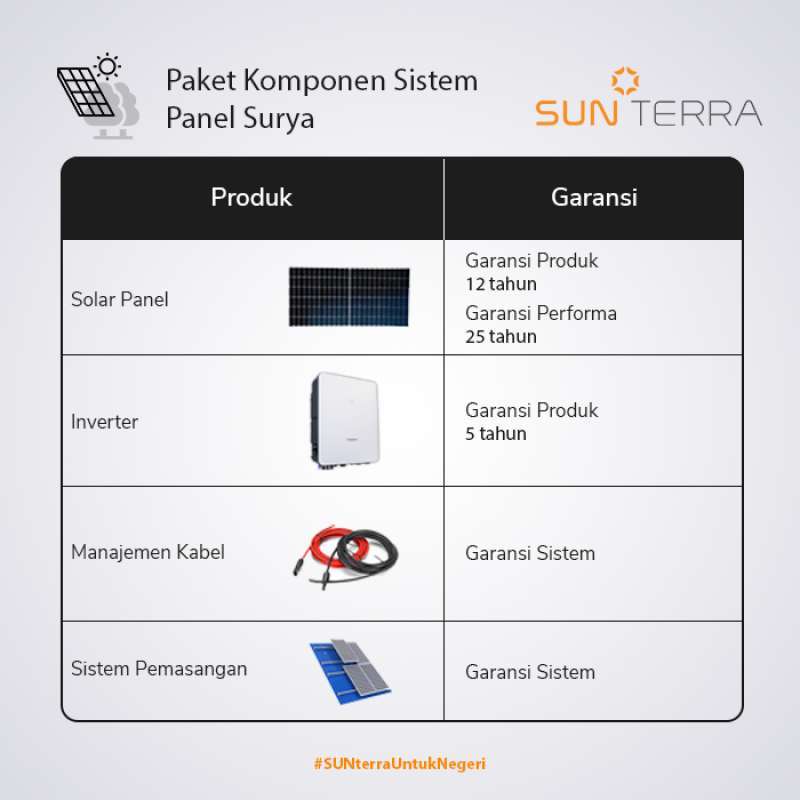 Jual Paket Solar Panel / Panel Surya / Plts 5 Kwp / 5500 W / 5500 Va Di ...