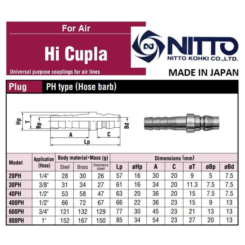 Jual 20PH 30PH 40PH Kopling Jantan Quick Coupler Plug Hose Hi Cupla Nitto Kohki Made in Japan ...