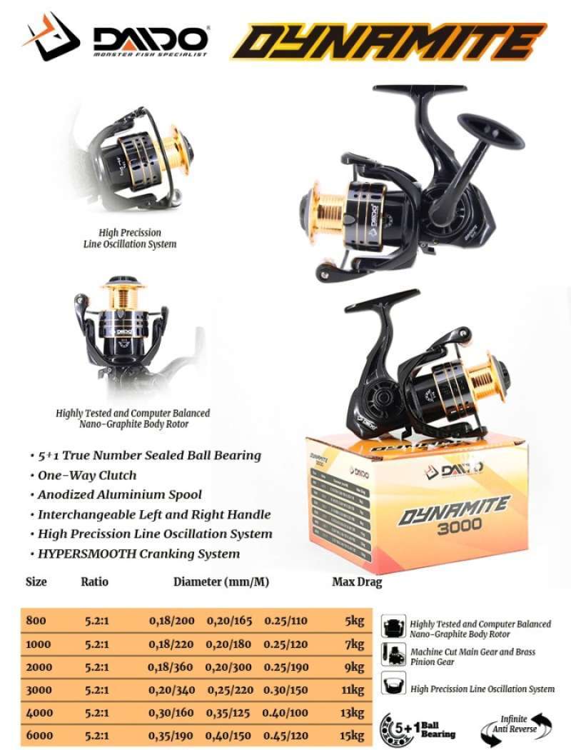 Promo REEL DAIDO DYNAMITE ONE WAY RUBBER SEAL SMOOTH 1000-6000 - Size ...
