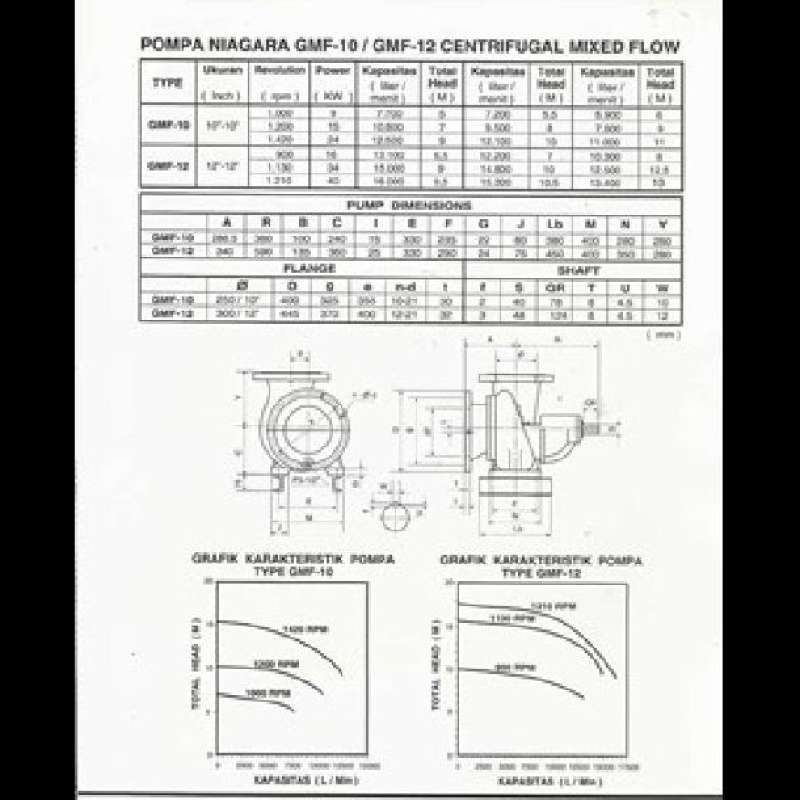 Jual Niagara Pompa Air Gmf-10 Marine Output/input 10 Inch Di Seller ...