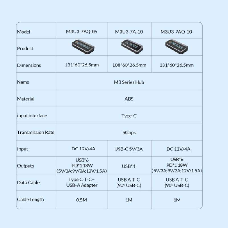 Promo Orico 7-port Usb3.2 Hub With Charging - M3u3-7aq-05 Diskon 15% Di ...