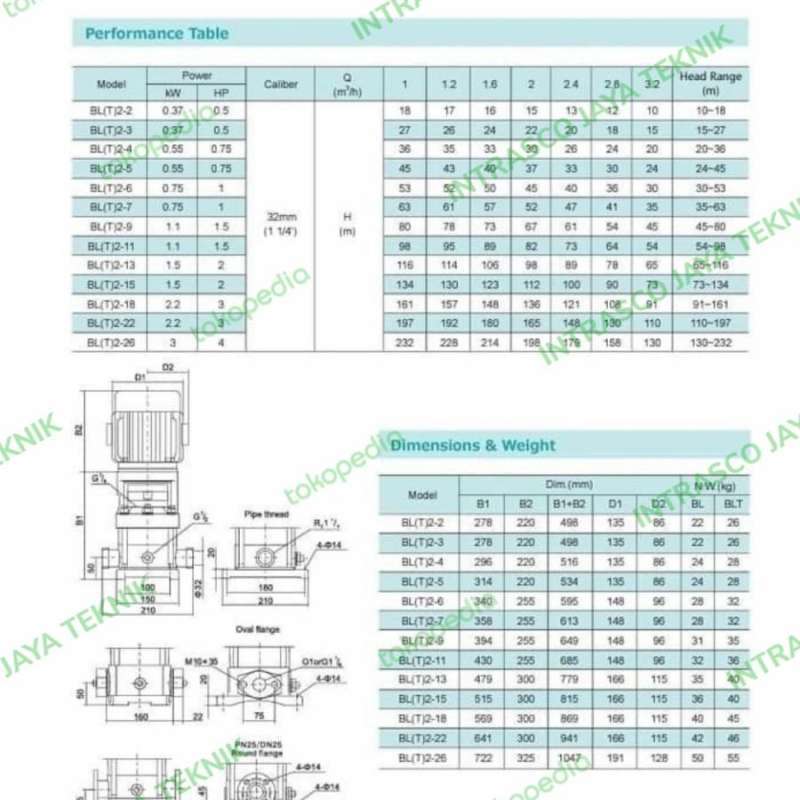 Jual Pompa Booster Shimge Bl 2-15 Vertical Multi - Stage Centrifugal ...