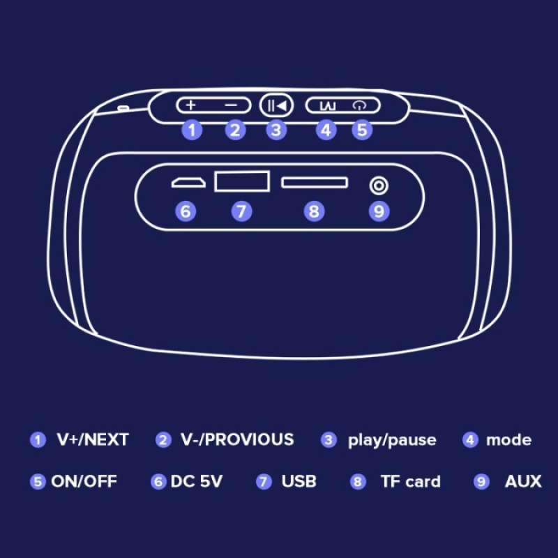 Jual Inbex S4 Bluetooth Speaker Super Bass Hi-fi Stereo Wireless ...