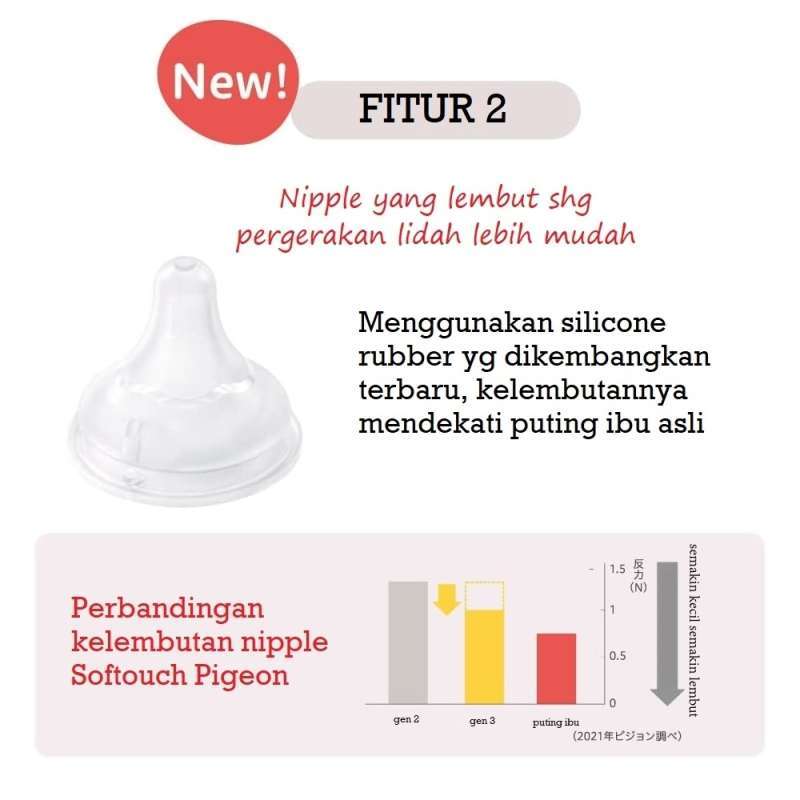 Jual Aa219 Pigeon Generasi 3 Ppsu 240ml With Handle Fun Series Softouch Di Seller Asibayi ...