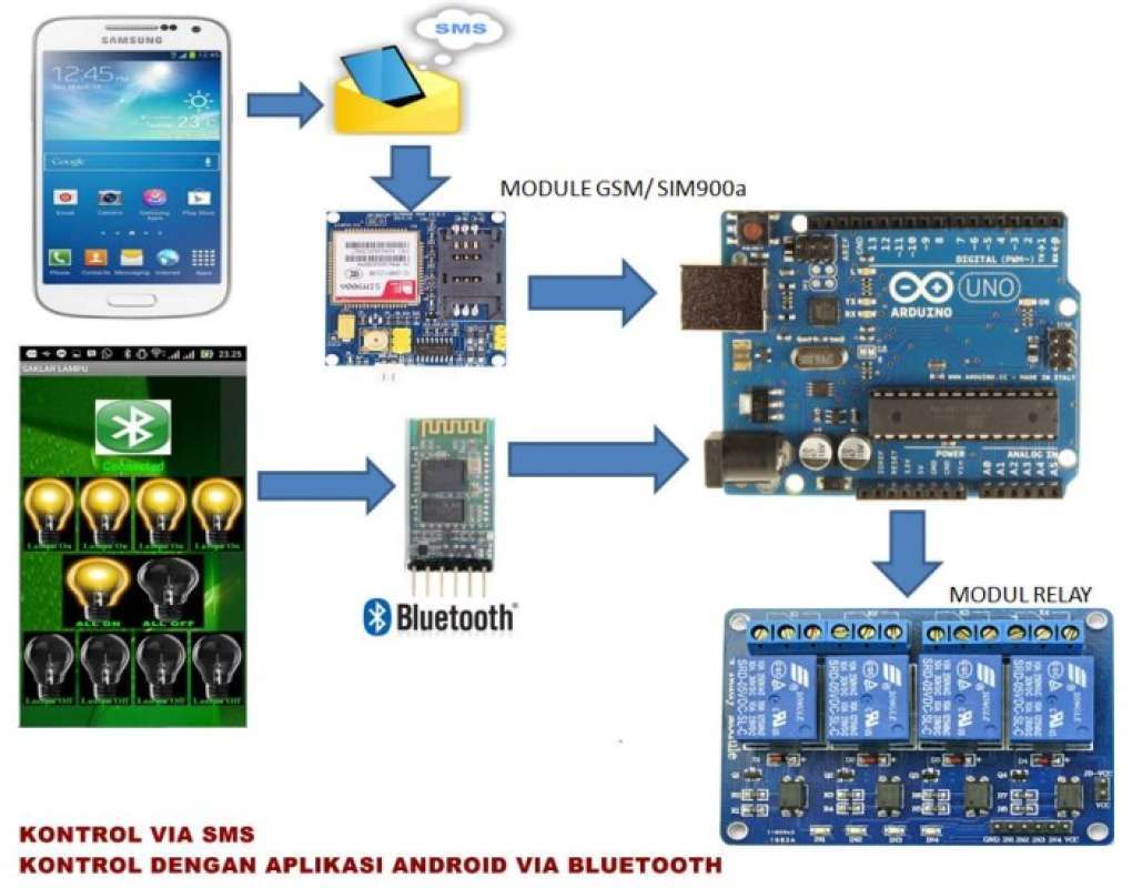 Jual Arduino Project Kontrol Relay Via Sms Dan Aplikasi Android Di