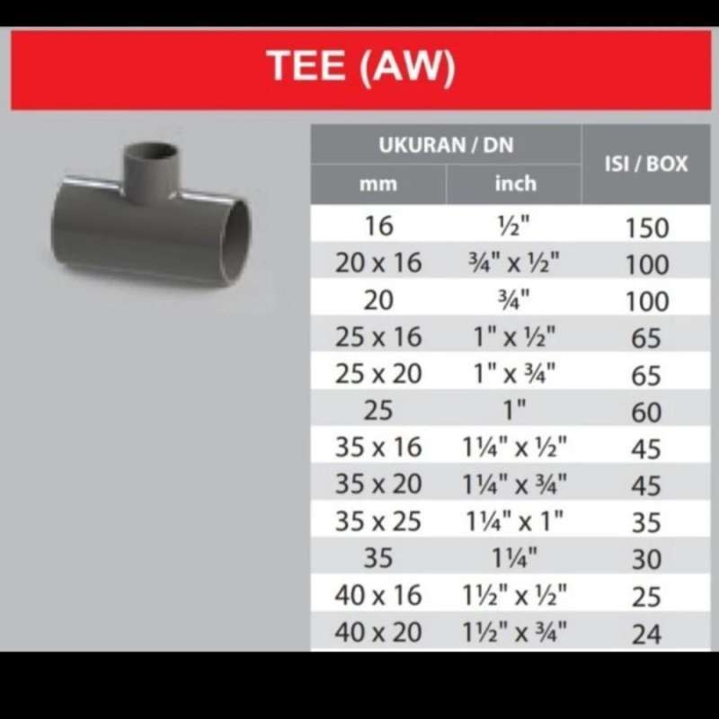 Jual Sambungan Pipa Pvc Rucika Tipe D Tee 1 2 3 4 Inch Inci Di Seller Ibuonline - Purwokerto ...