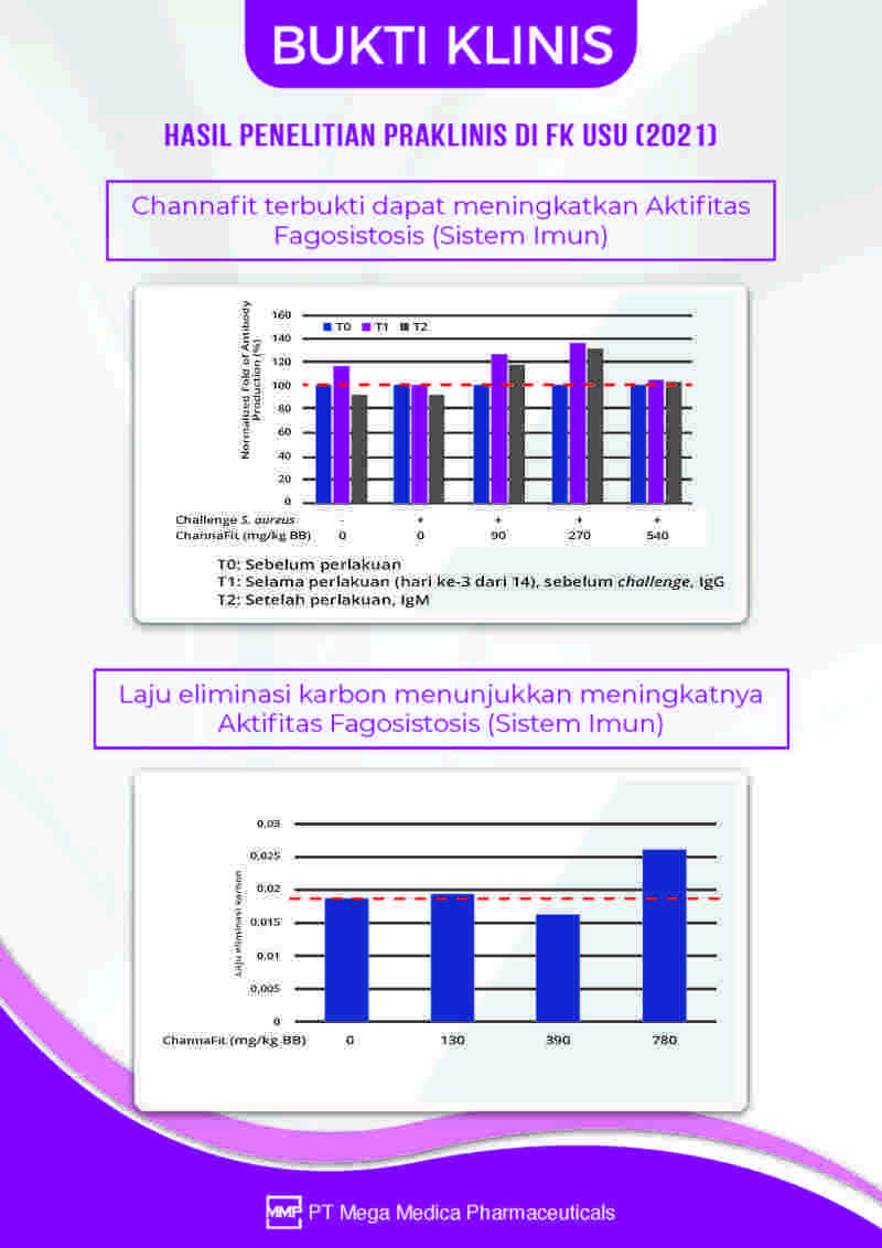 🎉 Promo Channa Fit Ekstrak Ikan Gabus Albumin Booster Penambah Nafsu ...