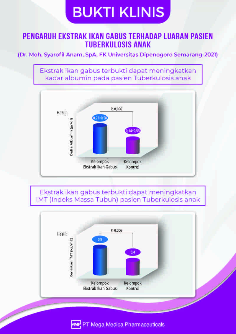 🎉 Promo Channa Fit Ekstrak Ikan Gabus Albumin Booster Penambah Nafsu ...