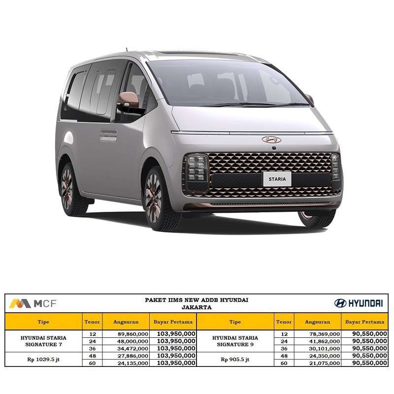 Jual Hyundai Staria Signature 7 Mobil [Paket IIMS NEW ADDB] - 12 ...