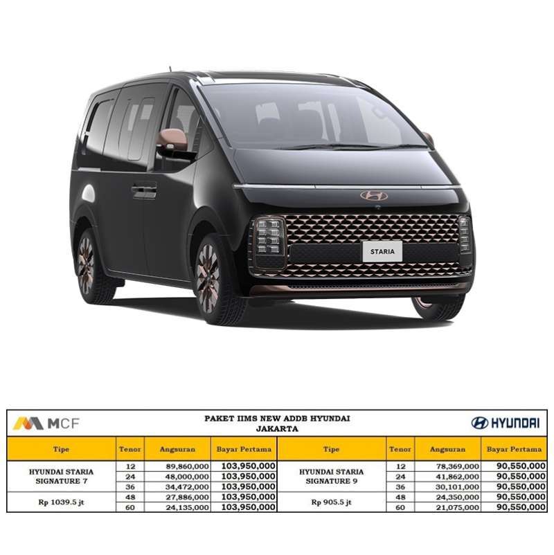 Jual Hyundai Staria Signature 7 Mobil [Paket IIMS NEW ADDB] - 48 Abyss ...