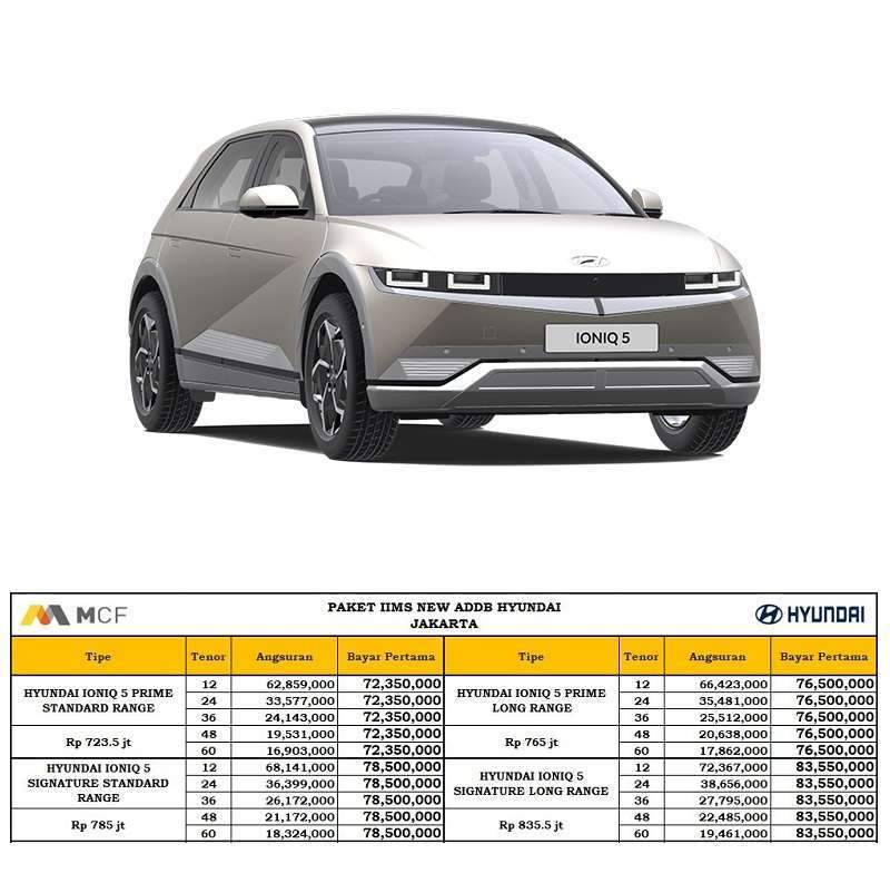 Jual Hyundai IONIQ 5 Signature Long Range Mobil [Paket IIMS NEW ADDB ...