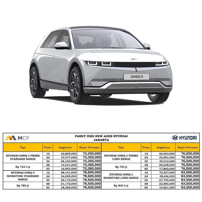 Jual Hyundai IONIQ 5 Signature Long Range Mobil [Paket IIMS NEW ADDB ...