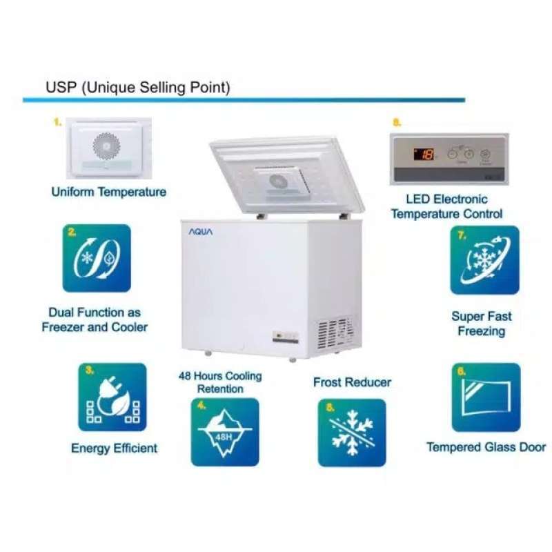 Jual Chest Freezer Aqua Aqf 220 Tf Pintu Kaca Anti Gores & Frost ...